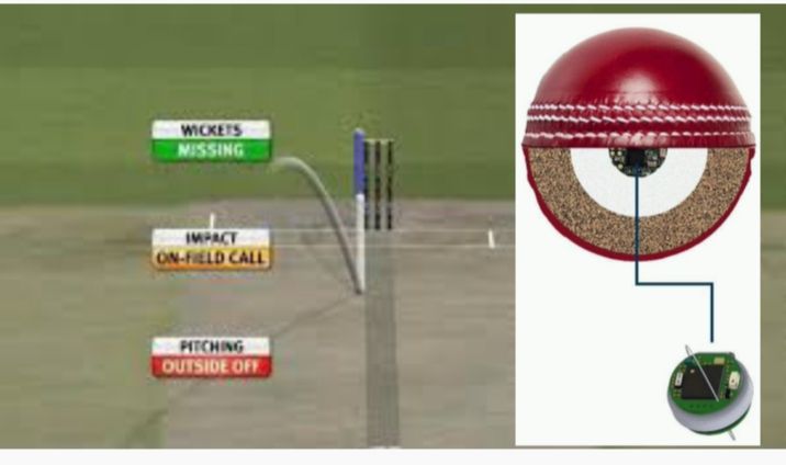 Sensor Technologies Used in Cricket Matches : Today India vs sri Lanka ...