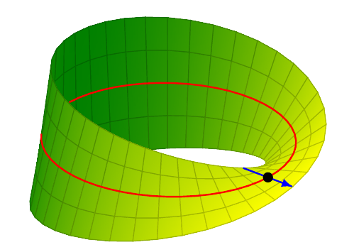 The Mysterious Möbius Strip: A Mathematical Marvel – Mahashree Tech